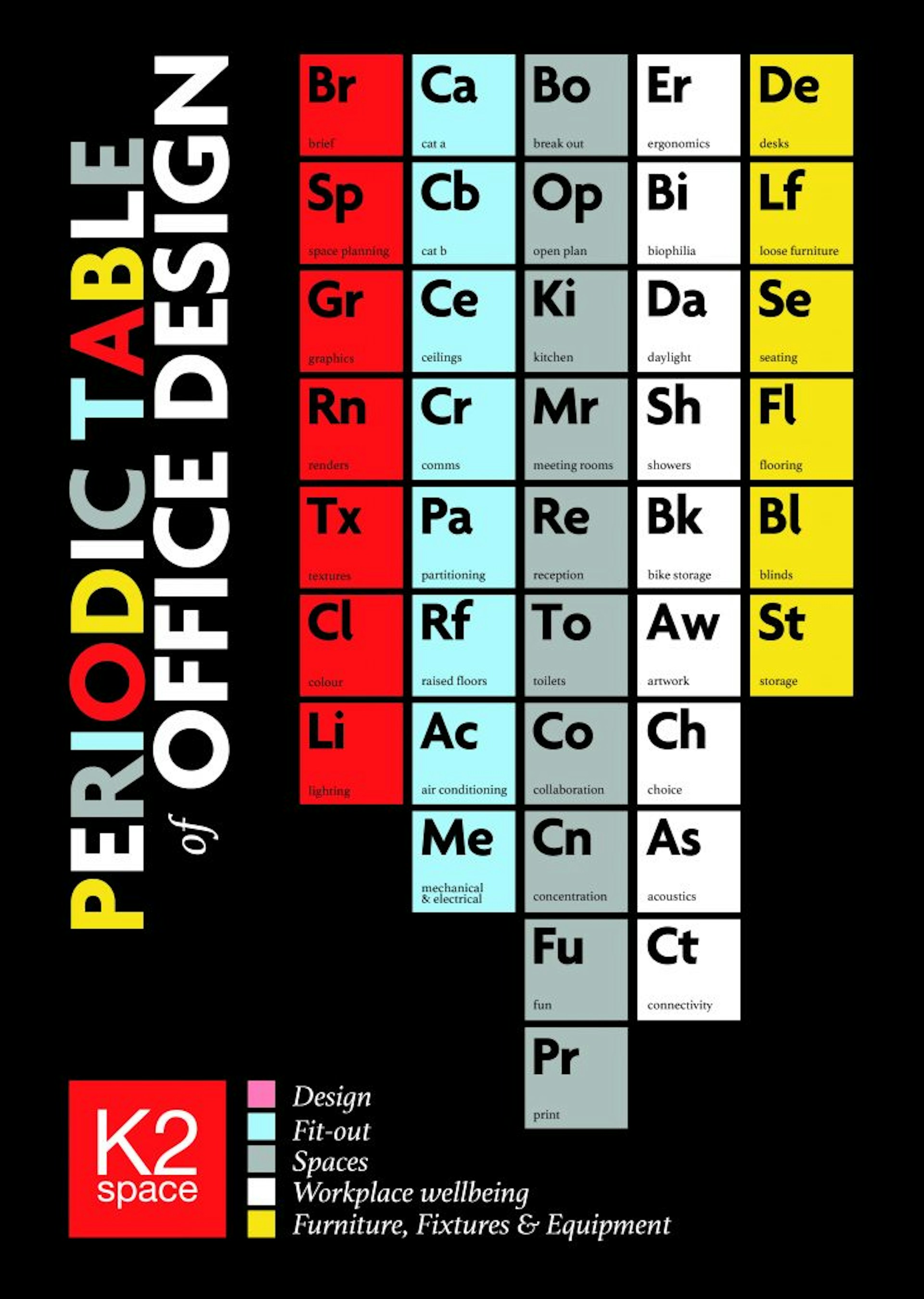 The Periodic Table of Office Design - K2 Space
