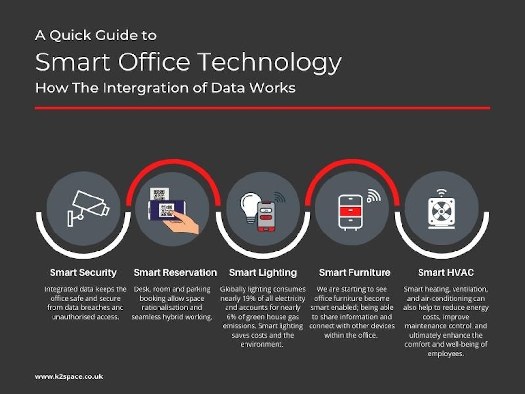 Smart Office Design 2025 - K2 Space