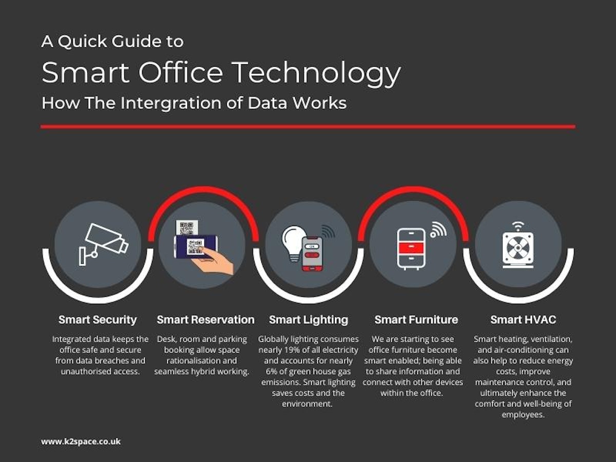 Smart Office Design 2025 - K2 Space