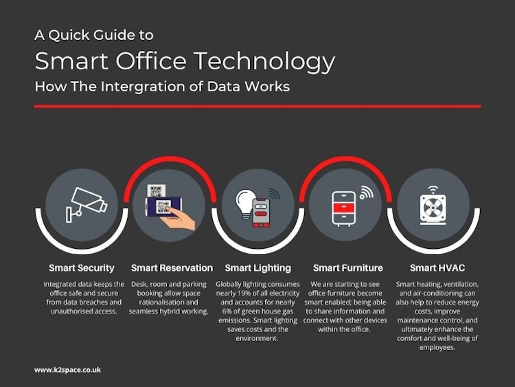 Smart Office Design 2025 - K2 Space