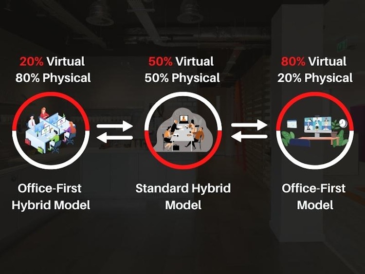Hybrid Office Design - 2024 Guide