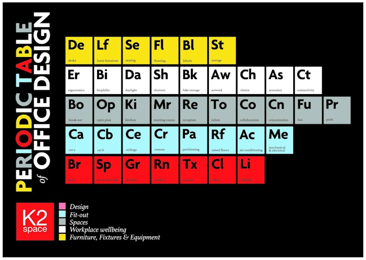 The Periodic Table of Office Design - K2 Space